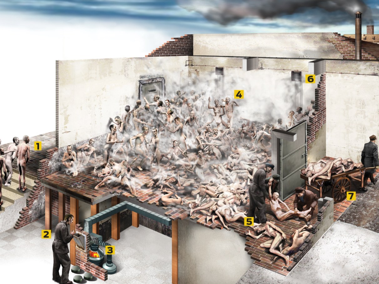 Camara De Gas Do Holocausto Museu Do Holocausto De... Museu Do