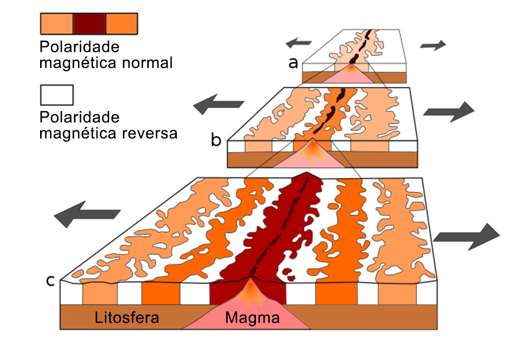 Inversão dos polos magnéticos levou à descoberta de que o fundo ...