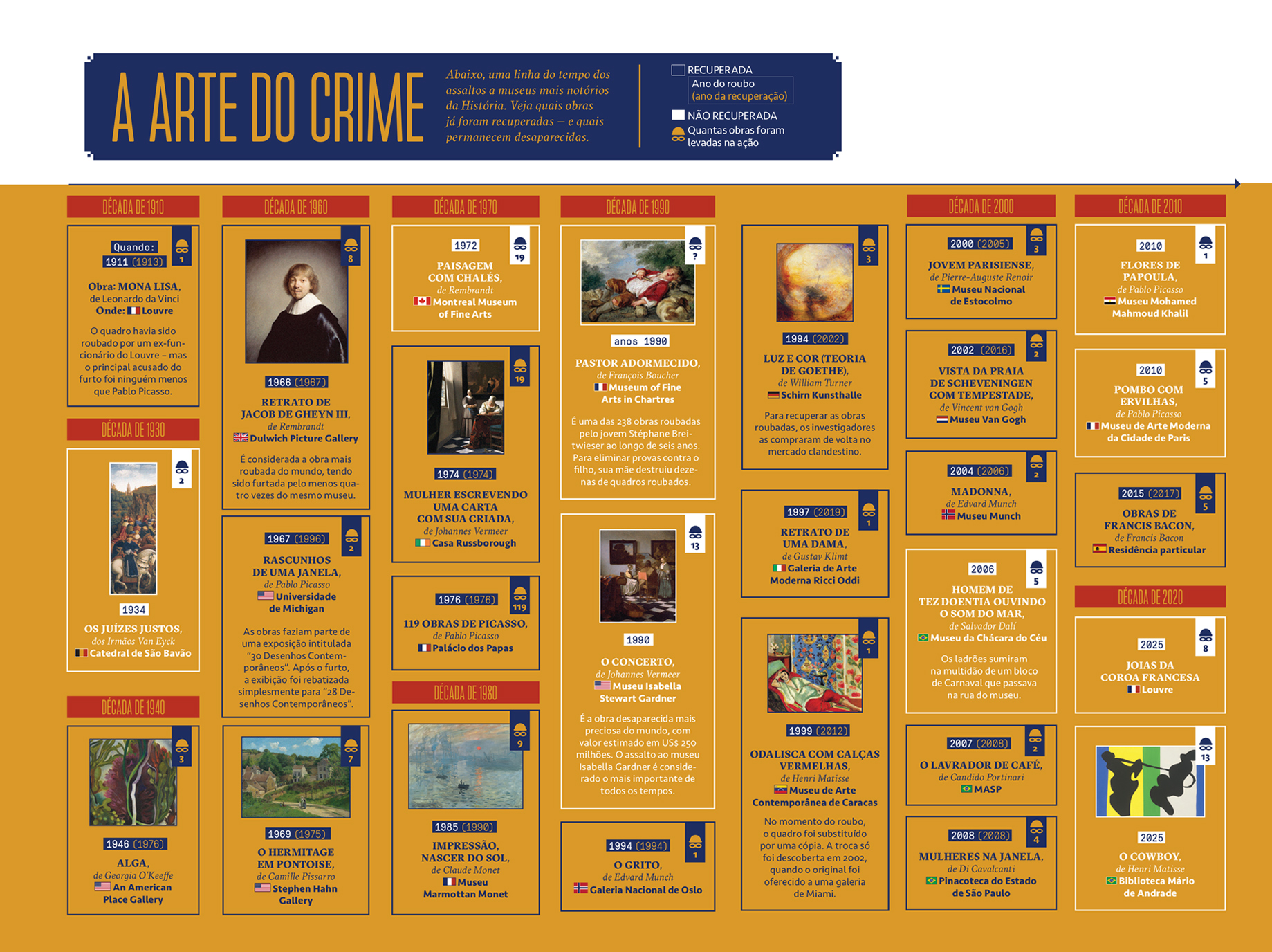 O museu das obras perdidas: quem tem interesse em roubar arte? | Super